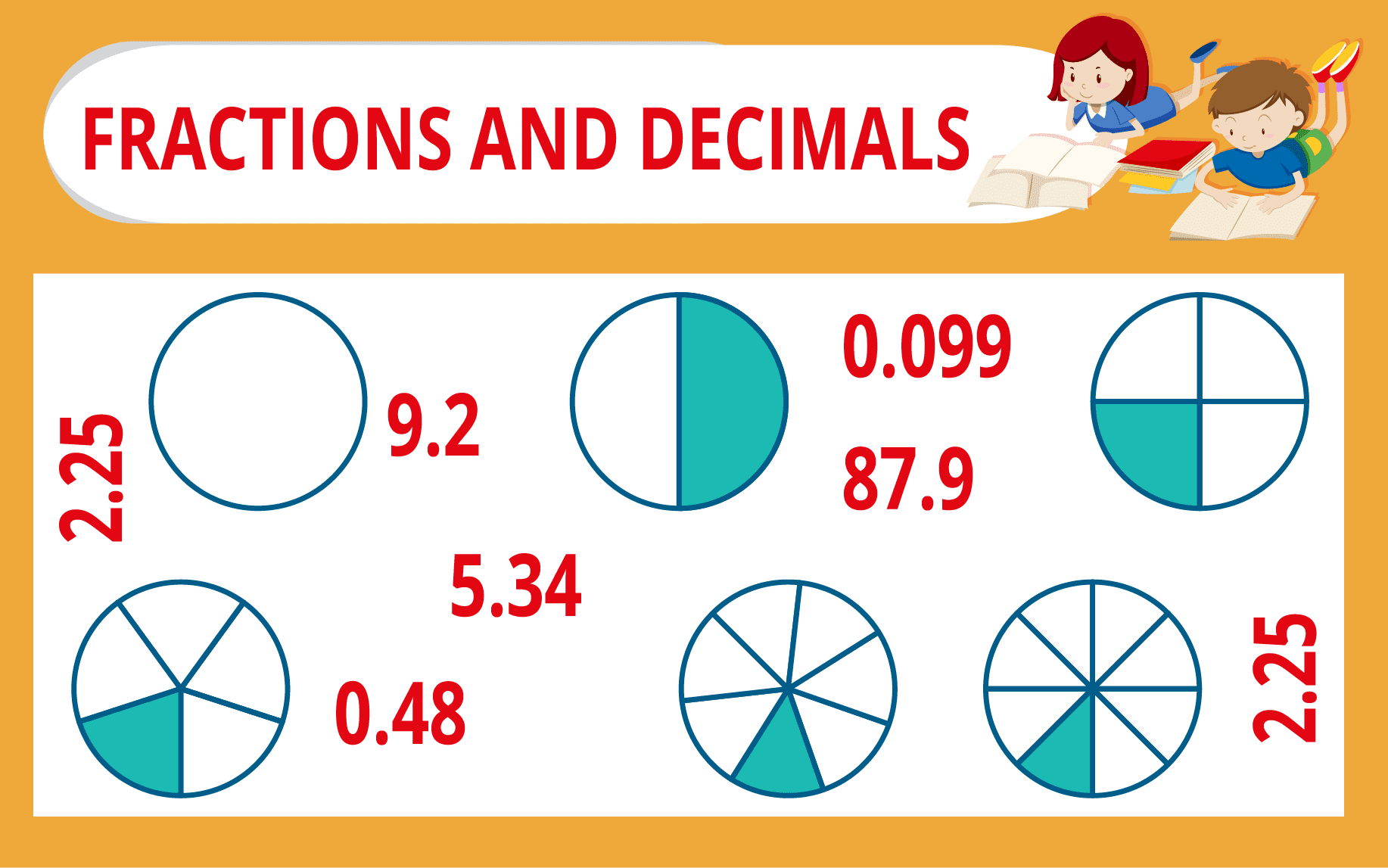 An Introduction To Decimal Fractions - OMC Math Blog